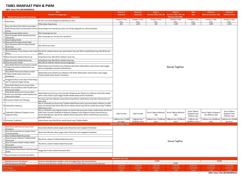 PRUWell Medical - Prudential